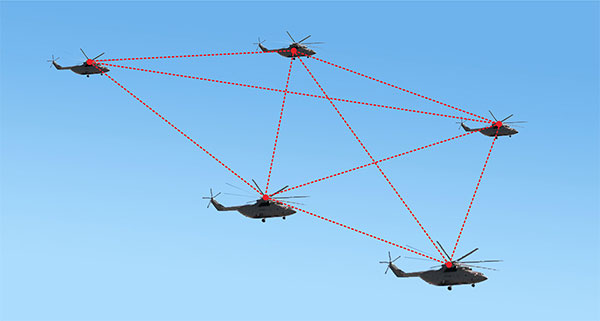 Airborne Ad-hoc | IP Mesh Network Radio Station