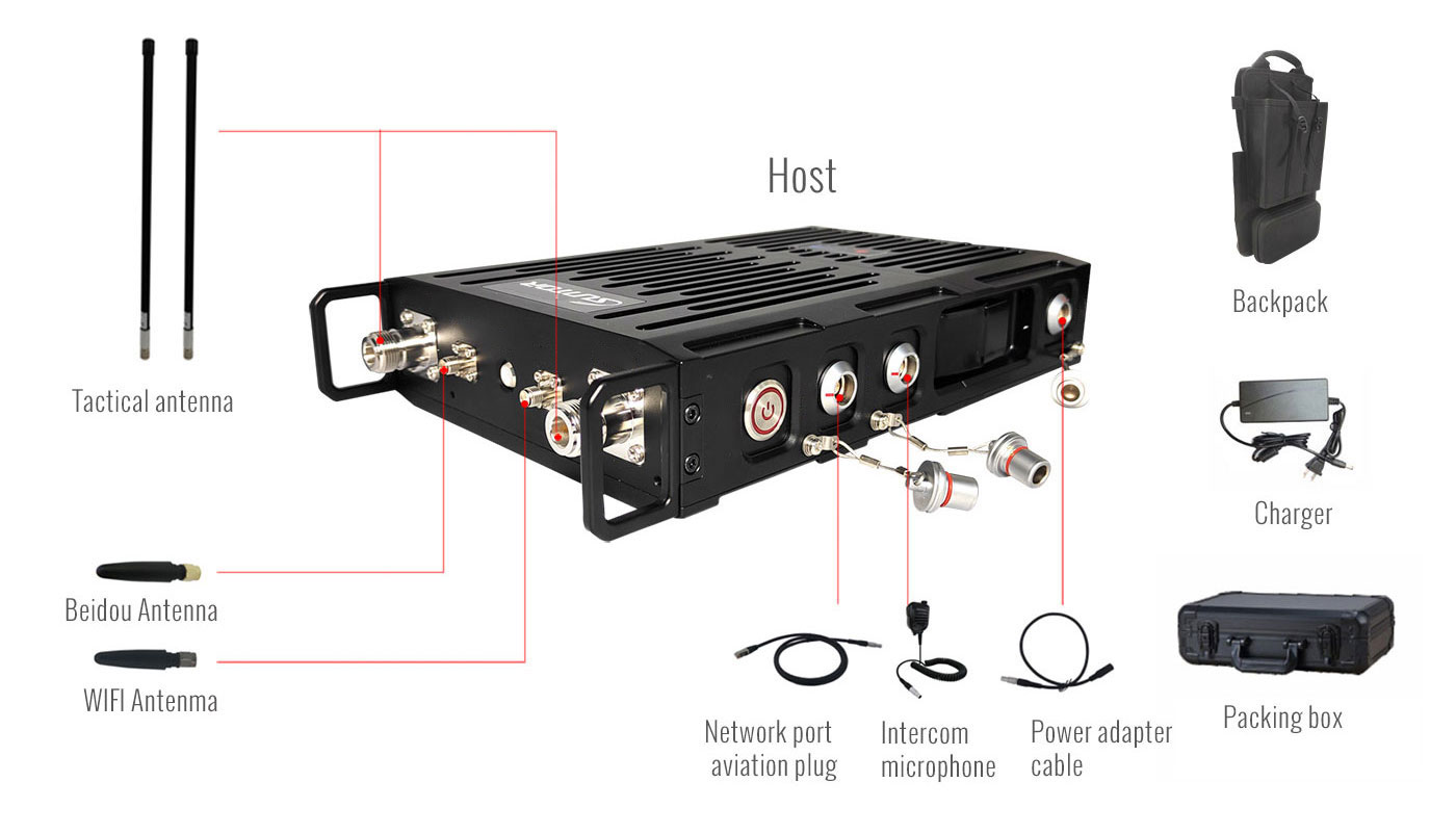 Backpack Ad-hoc Radio | IP Mesh Network Radio