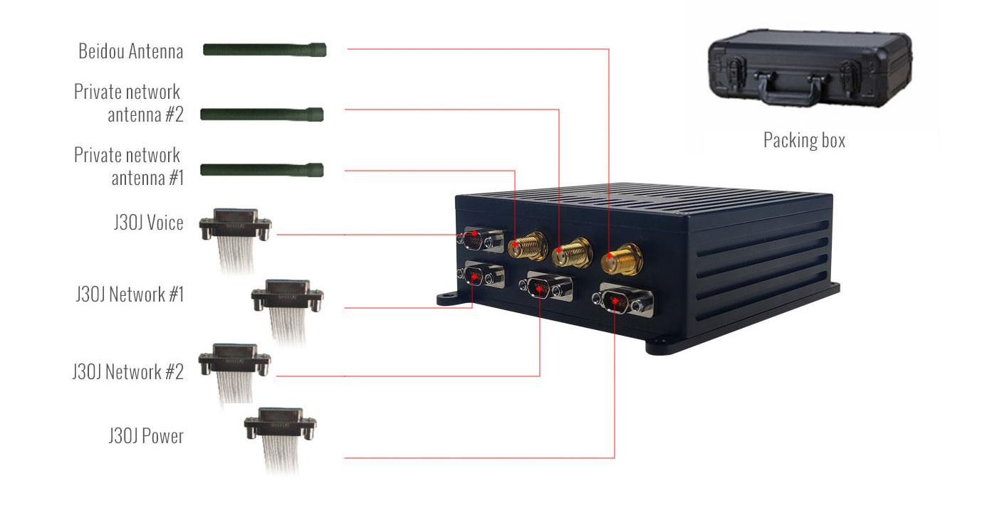 Airborne Ad-hoc | IP Mesh Network Radio Station